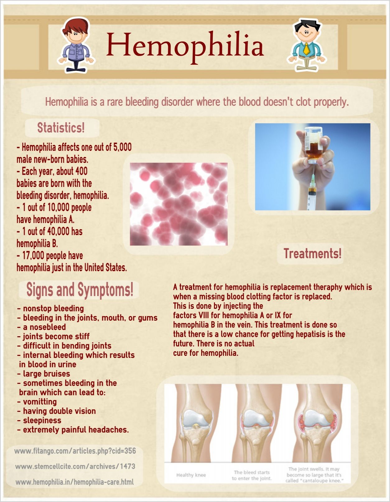 HAEMOPHILIA-BLEEDING DISORDERS CAN BE DANGEROUS, DON'T IGNORE THEM-DR. SUNIL CHOPRA - The Global ...